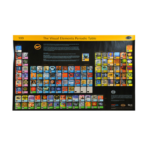 PERIODIC TABLE OF ELEMENTS VISUAL - Periodic Table PERIODIC TABLE OF ELEMENTS VISUAL - Periodic Table